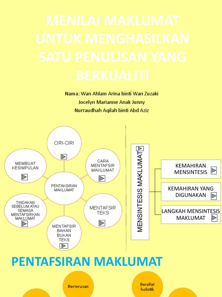 Penghasilan Produk Kumpulan GKB | PDF
