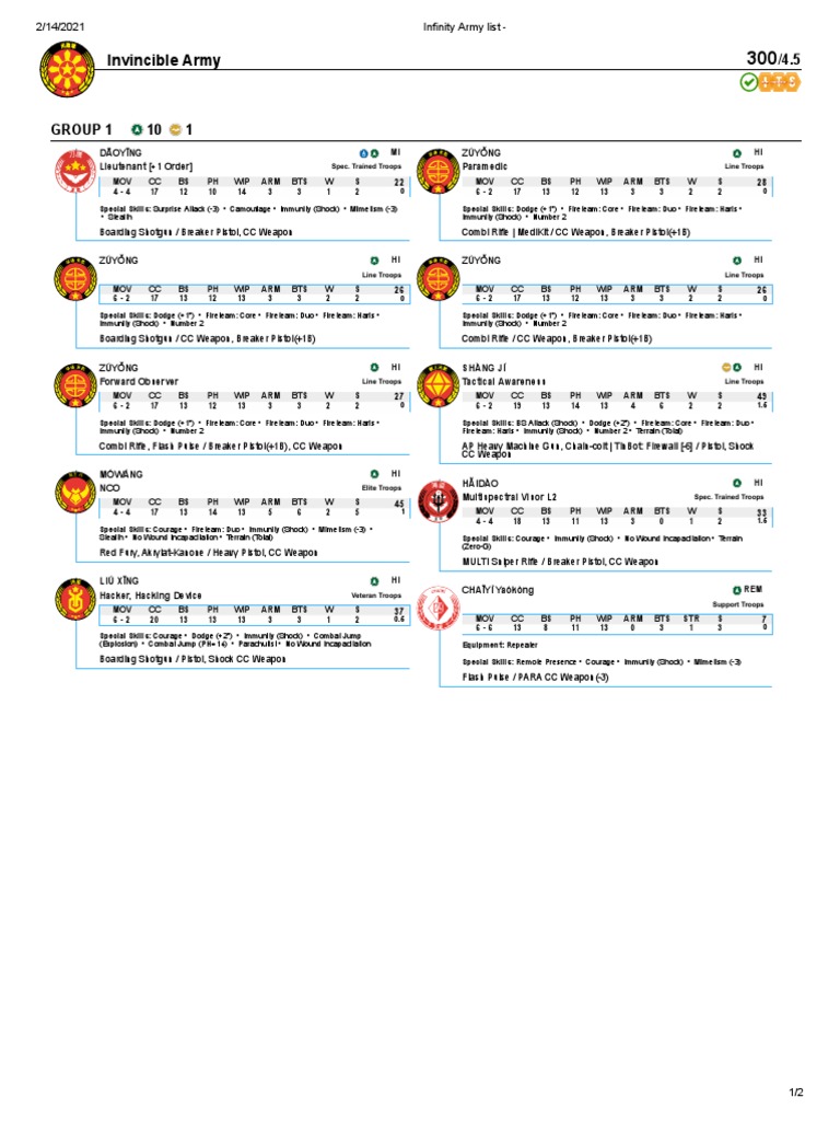 Infinity Army List | PDF | Tools | Warfare