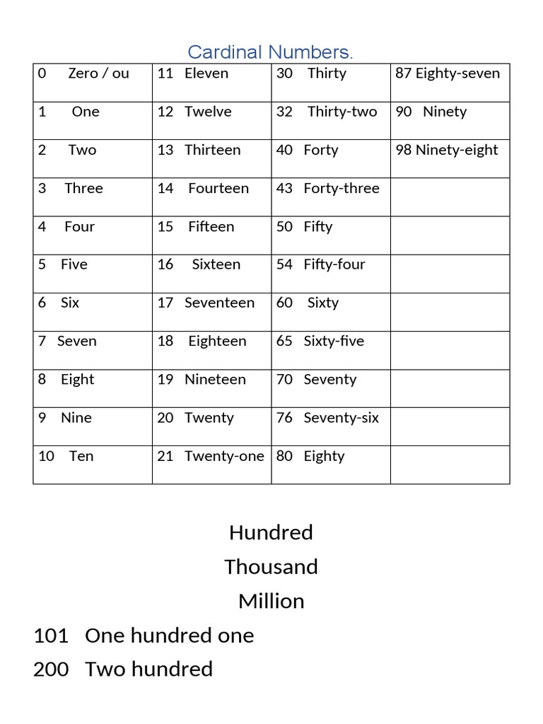 Cardinal and Ordinal Numbers Guide | PDF