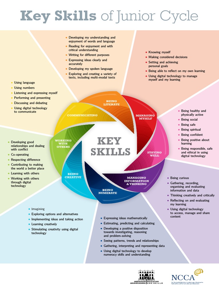 Junior Cycle Key Skills Overview | PDF | Learning | Information