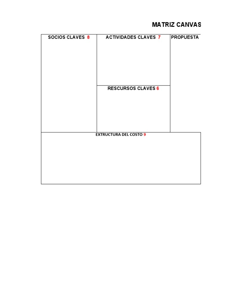 Matriz Canvas: Guía de Elementos Clave | PDF
