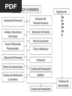 Diagrama de Árbol para La Gestión de RR | PDF