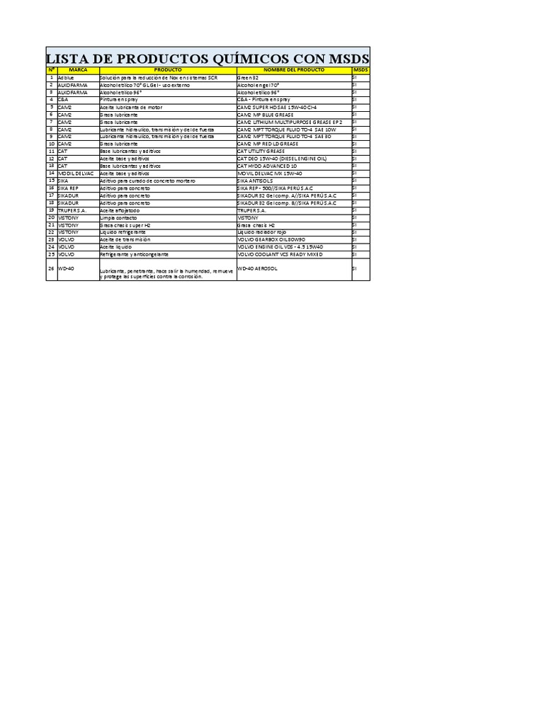 Lista de Productos Químicos Con Msds | PDF | Lubricante | Aceites