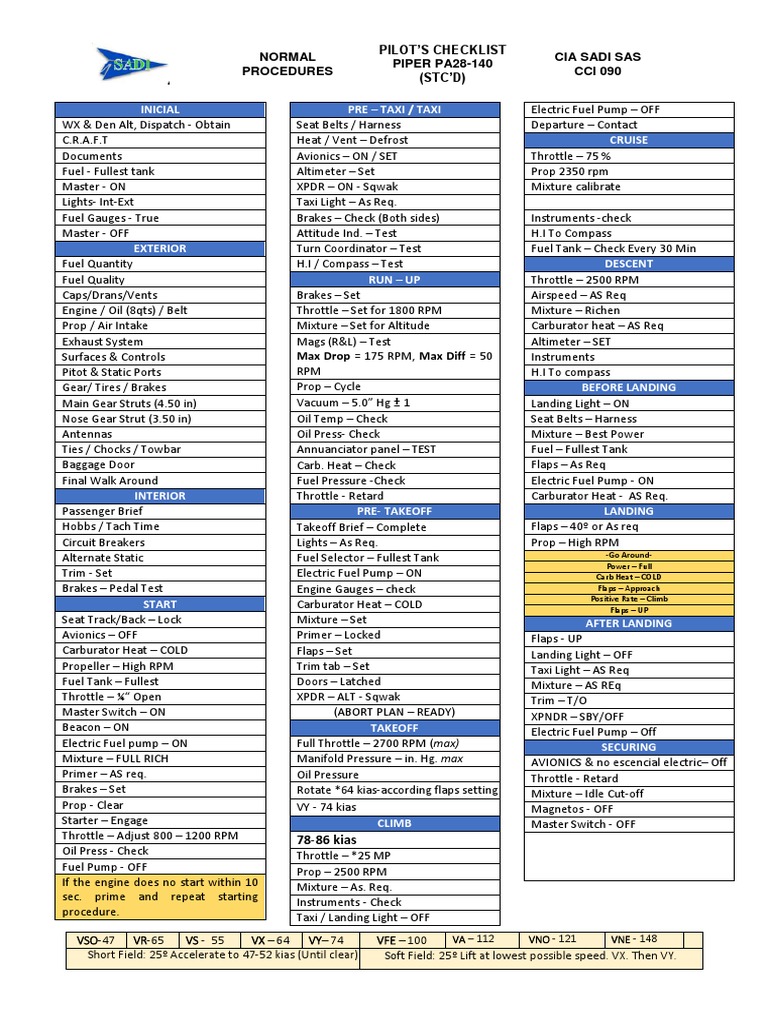 Checklist Pa28-140 | PDF | Carburetor | Throttle