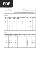 UFLI Foundations Scope and Sequence | PDF | Linguistics | Languages