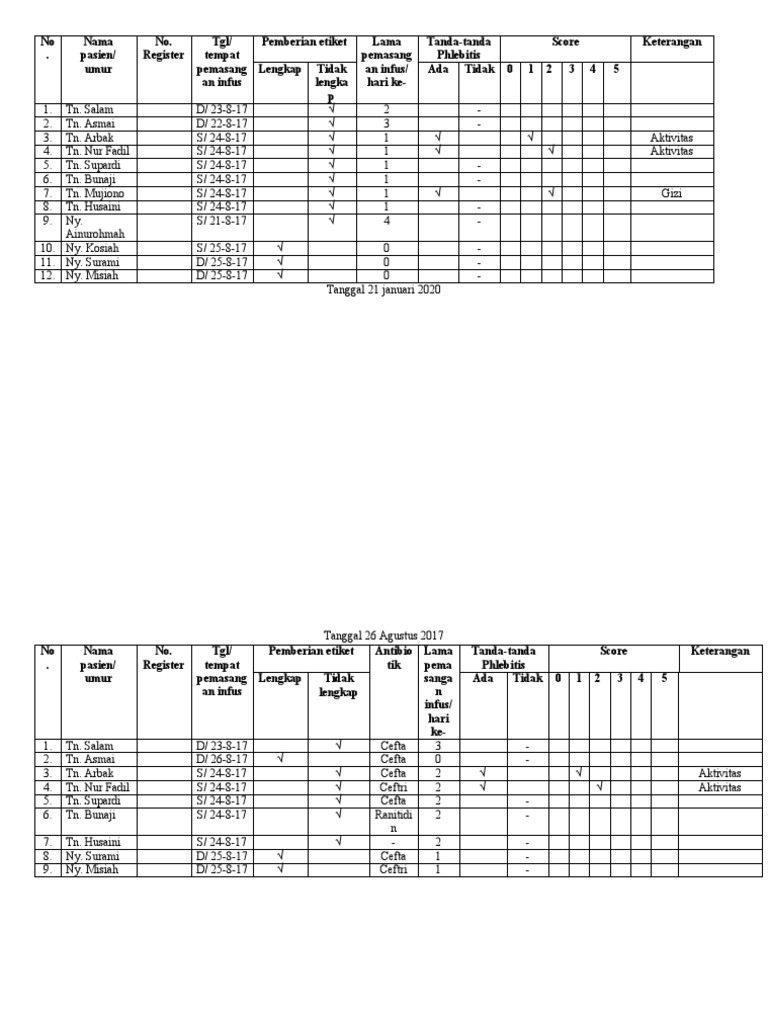 Data Pemasangan Infus dan Phlebitis | PDF