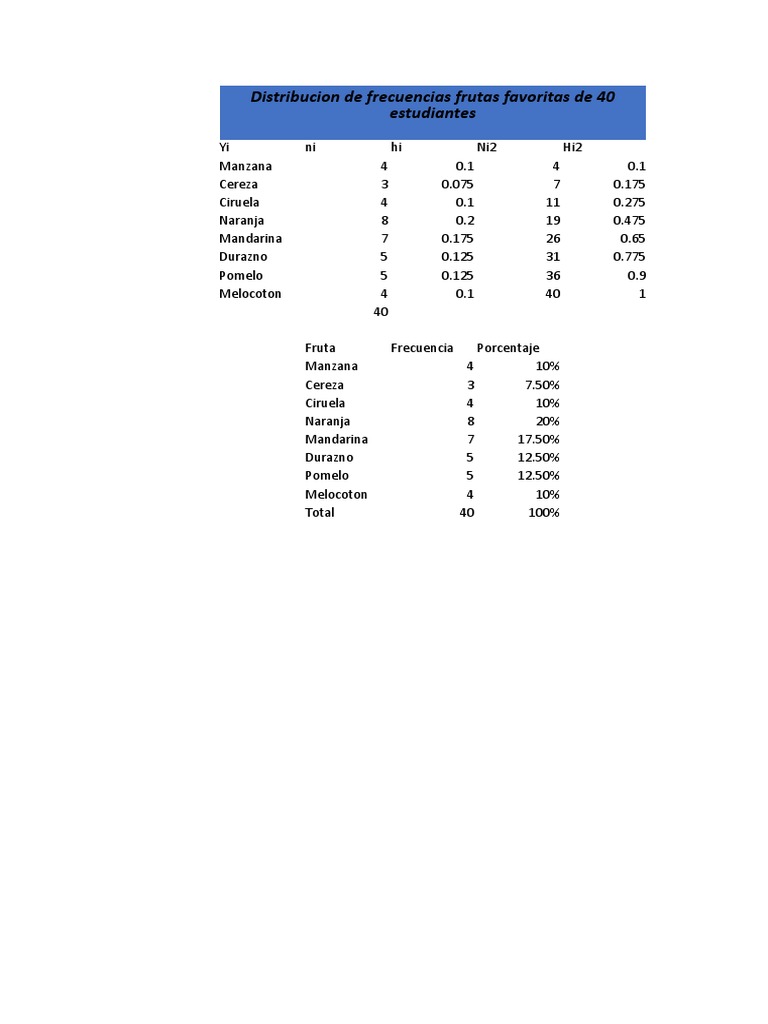 Tabla y Diagrama Circular | PDF