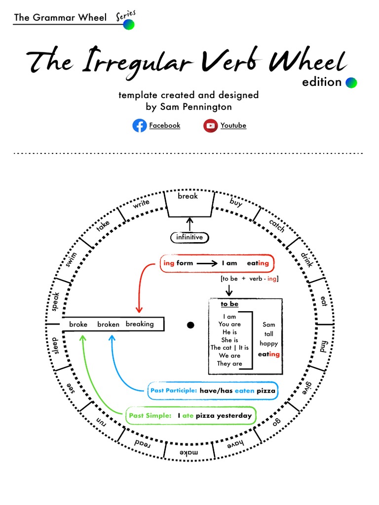 Irregular Verb Wheel Templates | PDF | Grammatical Conjugation ...