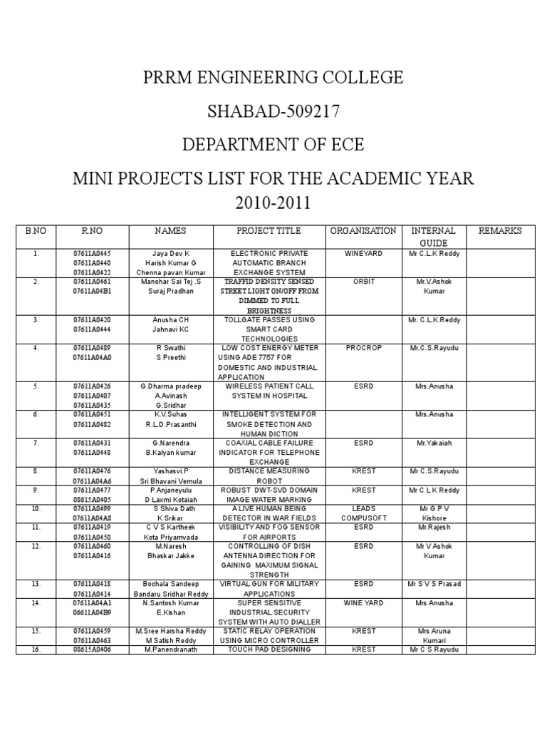 PRRM Engineering College SHABAD-509217 Department of Ece Mini Projects ...