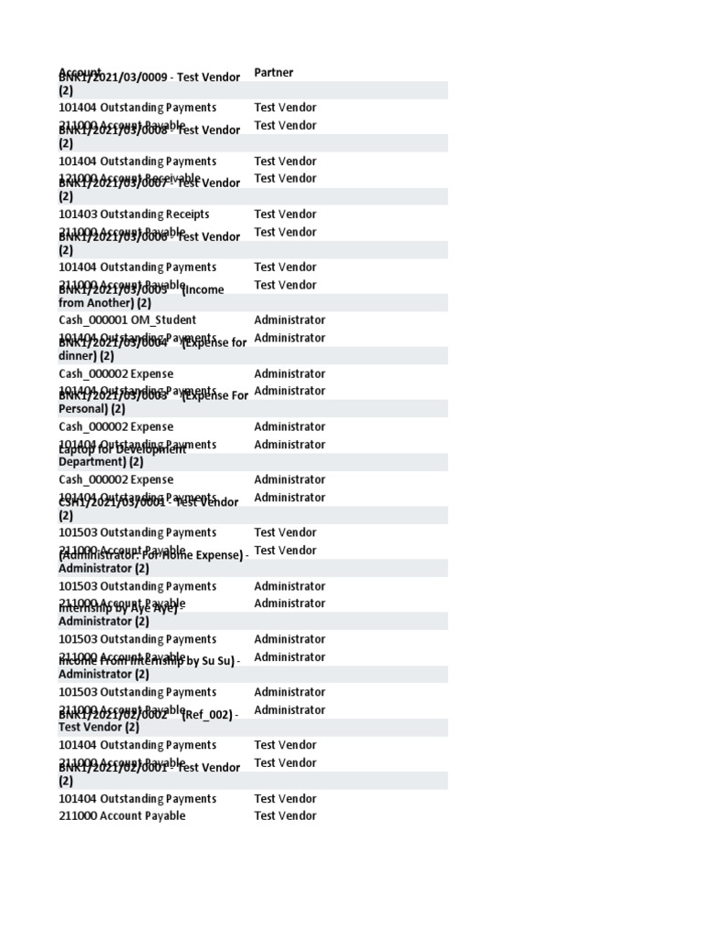 Account activity report for Test Vendor | PDF | Accounts Payable ...
