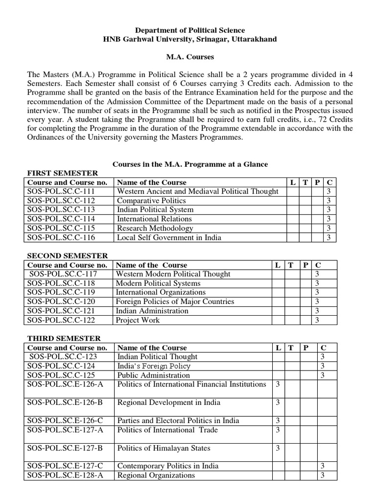 Political Science | PDF | Political Philosophy | Master's Degree
