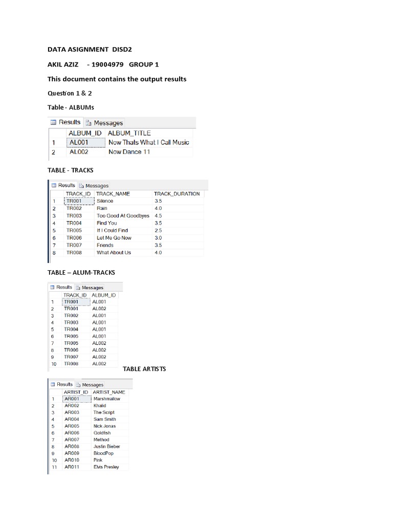 Data Asignment Disd2 Akil Aziz - 19004979 Group 1 This Document Contains The Output Results ...