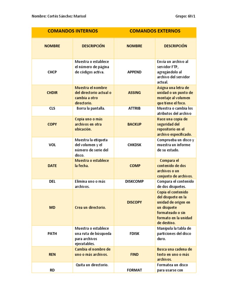 Comandos Internos | PDF | Directorio (Computación) | Archivo de computadora