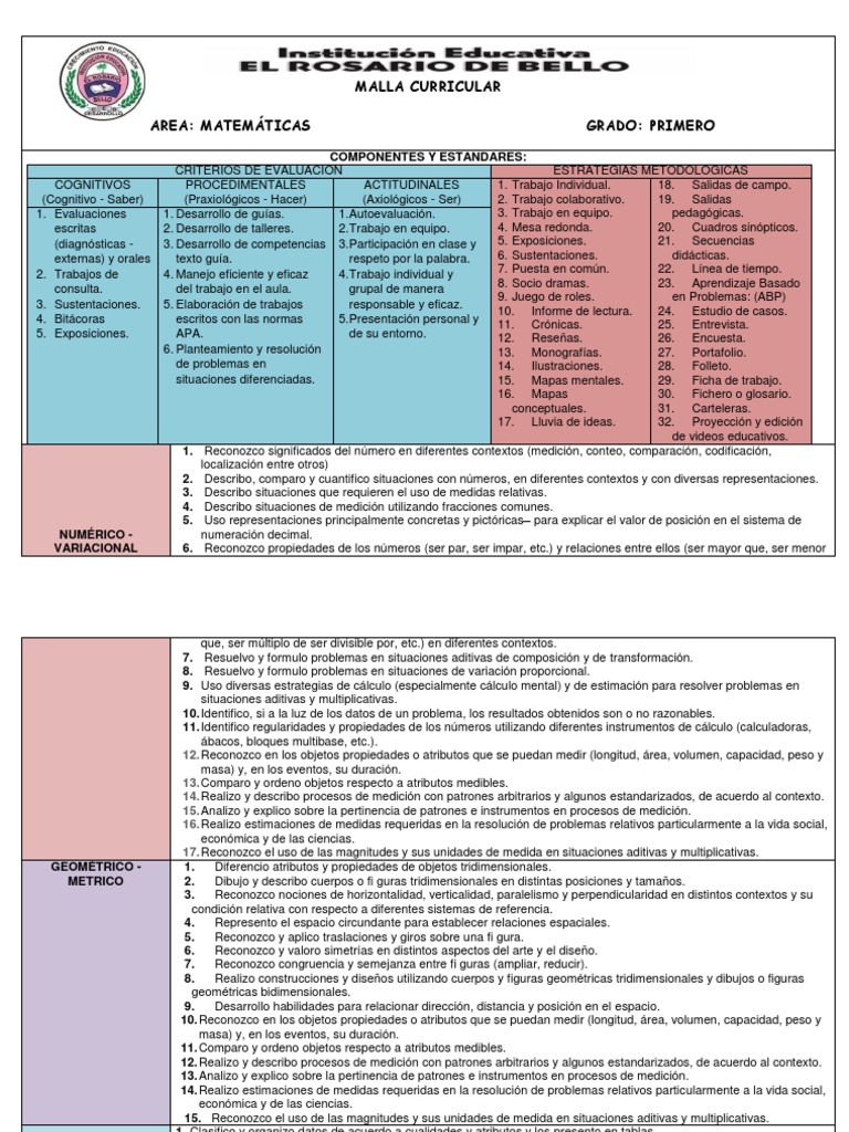 Malla Matematicas Primero | PDF | Sustracción | Medición