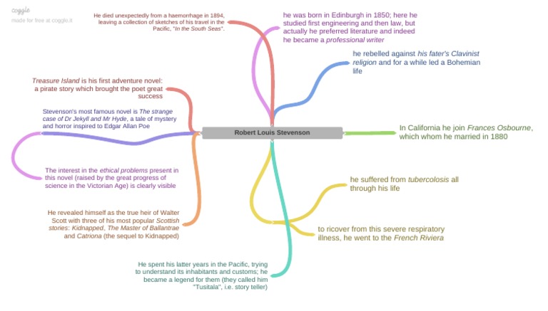 Robert Louis Stevenson - Mind Map | PDF