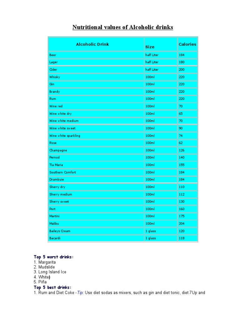 Nutritional values of alcoholic drinks chart | PDF | Drink | Alcoholic ...