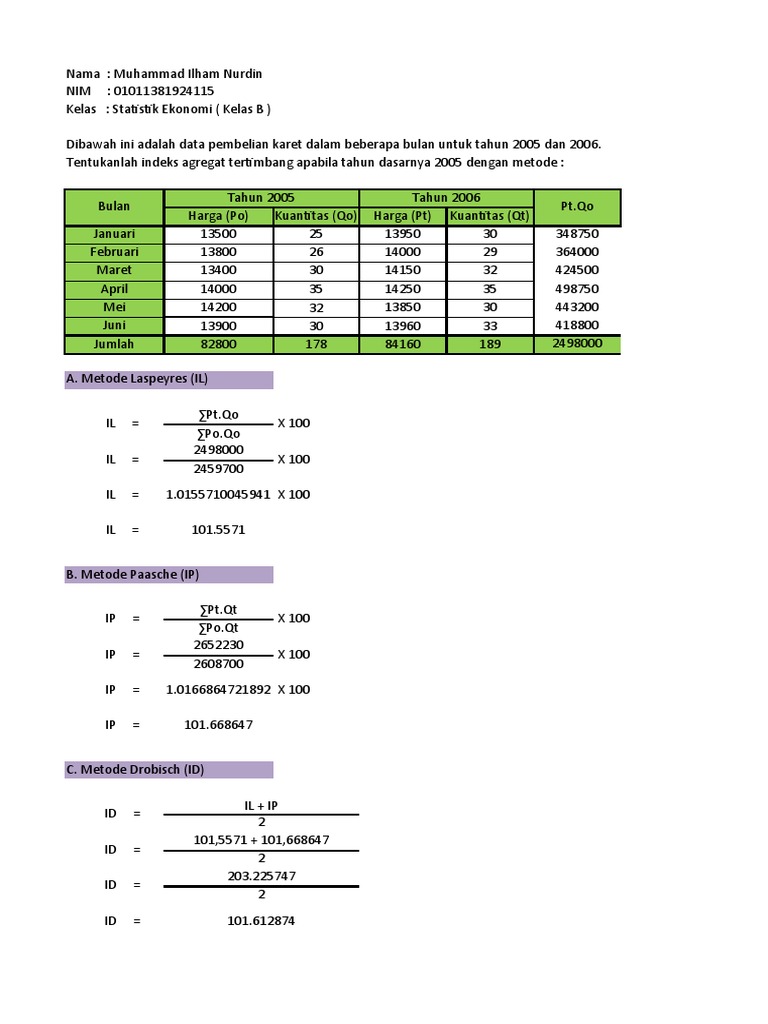 Analisis Indeks Harga Karet | PDF