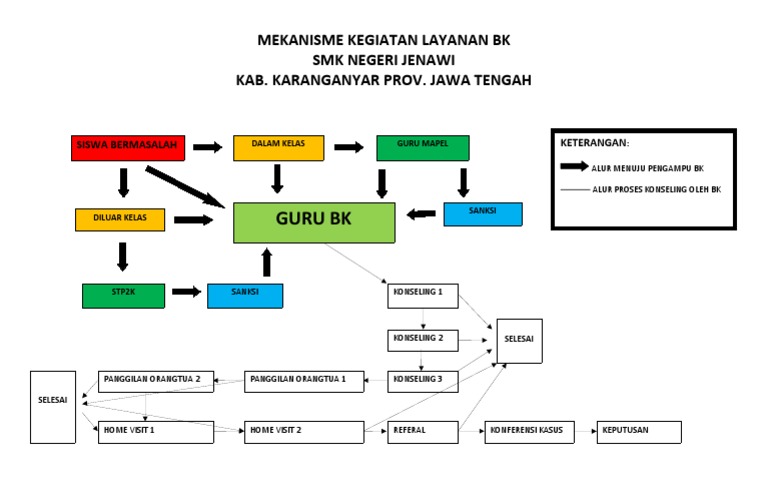 Mekanisme Kerja BK | PDF