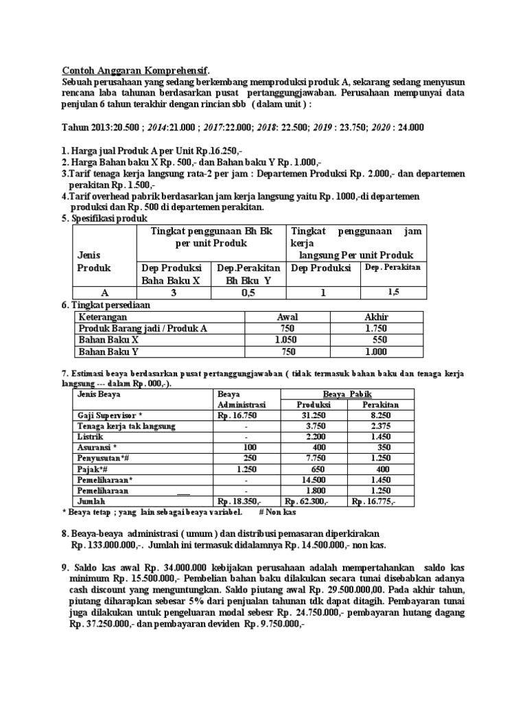 Contoh Anggaran Komprehensif | PDF