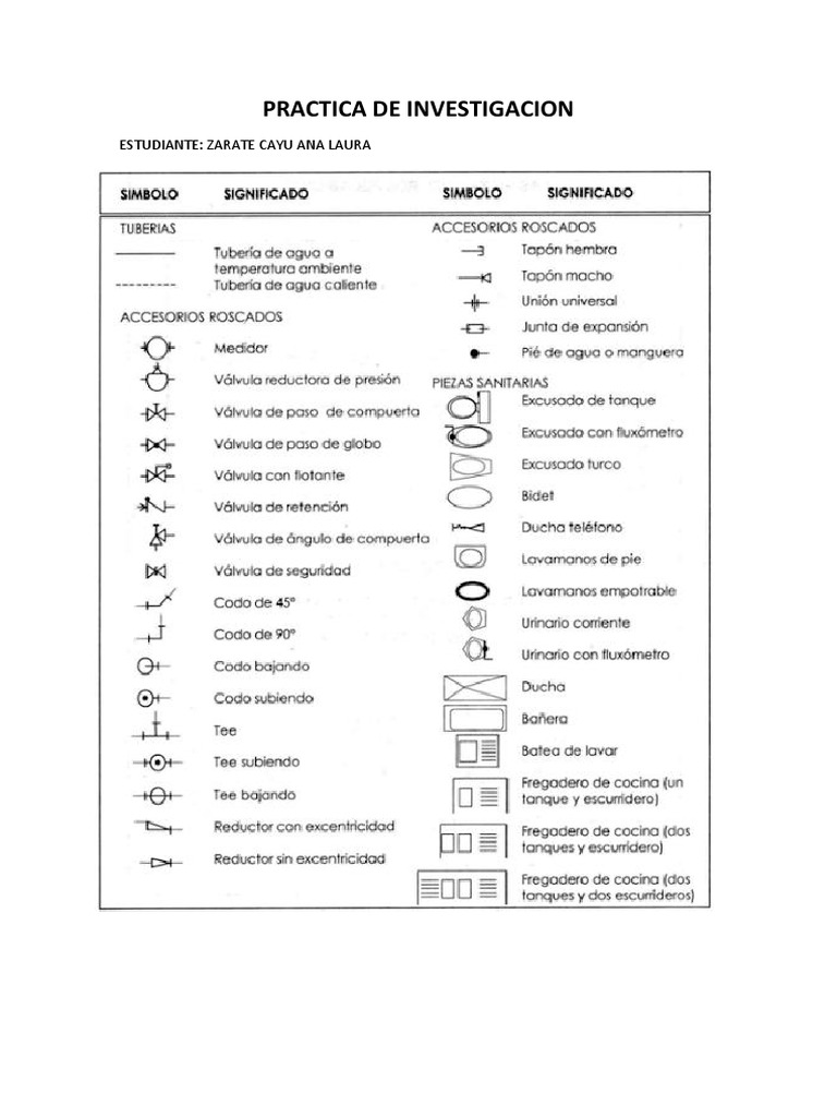 Simbologia de Agua Fria Instalacion y Equip | PDF