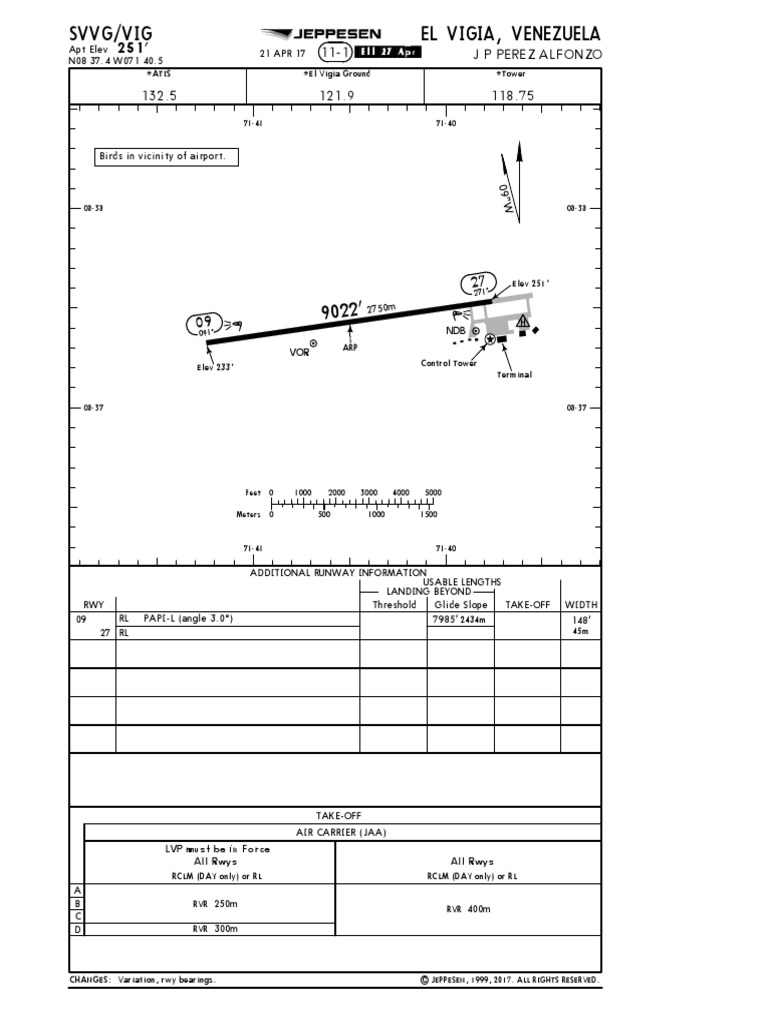 SVVG Charts | PDF | Aviation Safety | Measuring Instrument