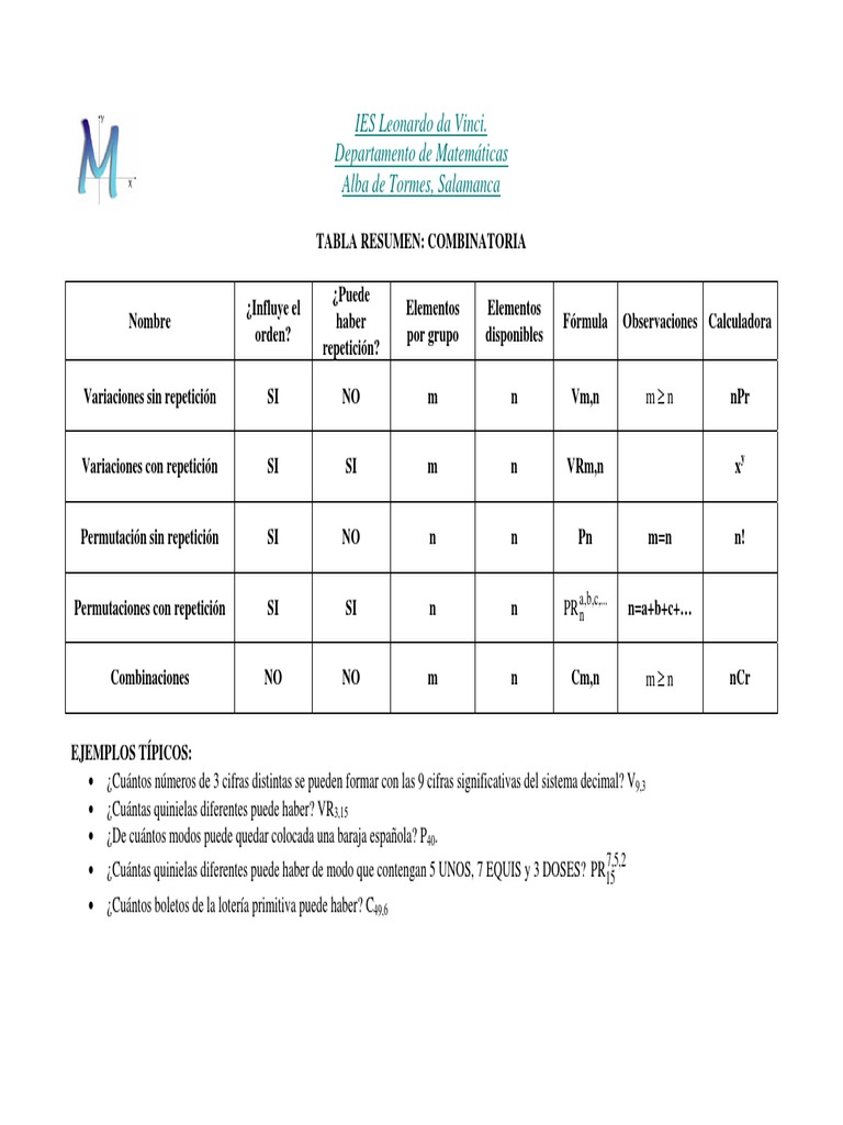 Tabla Resumen Combinatoria | PDF