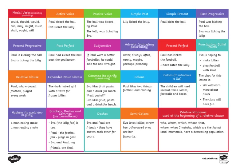 Colons (To Introduce A List) : (Indicating Possibility) | Download Free ...