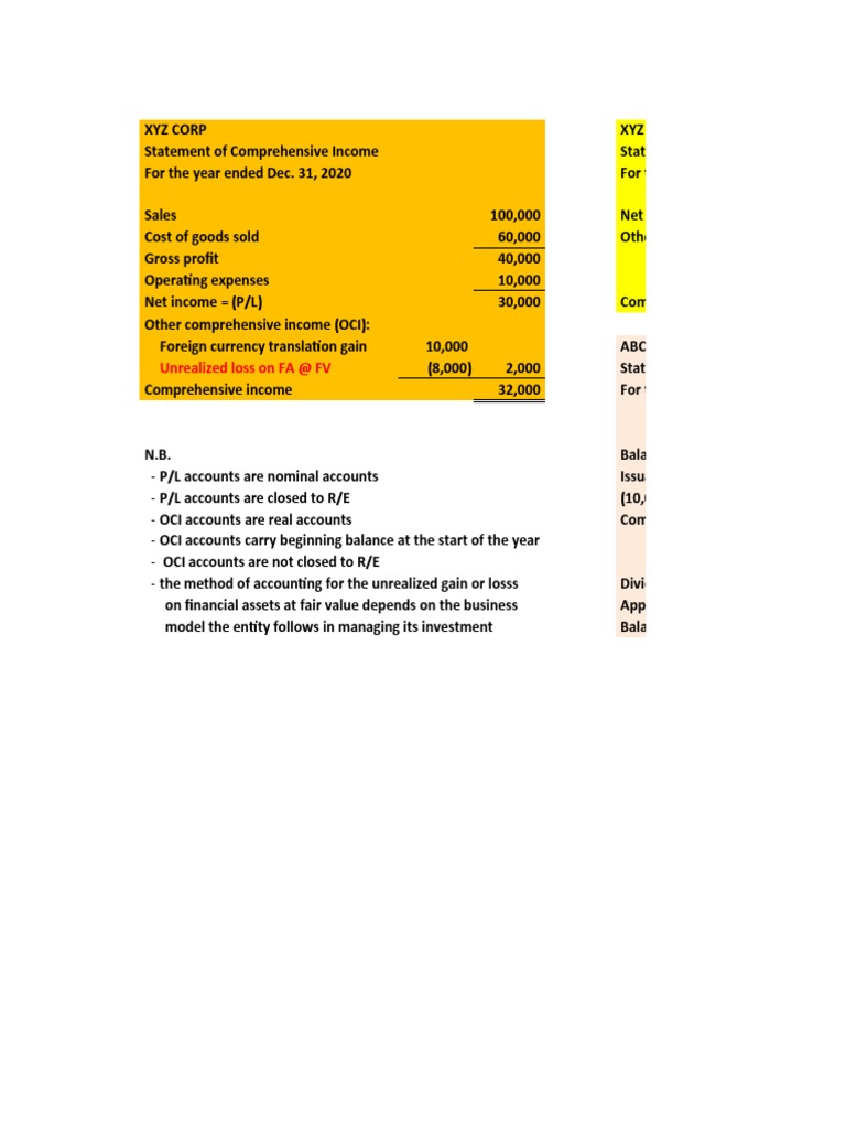 P&L Vs OCI | PDF | Comprehensive Income | Net Income