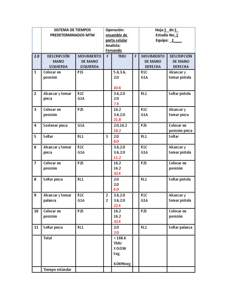 Ejemplo De Sistema De Tiempos Predeterminados Mtm 1 Pdf