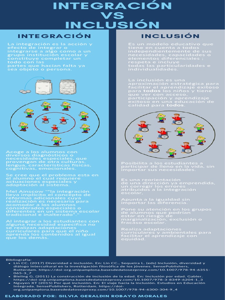 Cuadro Comparativo Inclusión Vs Integración | Descargar gratis PDF ...