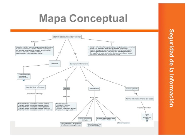 Mapa Conceptual de Seguridad de La Informacion | PDF