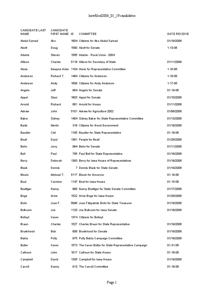 Howfiled2006 - 01 - 19candidates: ID Committee Date Receive Candidate ...
