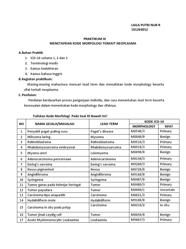 Prak KSPT 3 - Laila Putri - 191204052 | PDF | Metastasis | Neoplasms