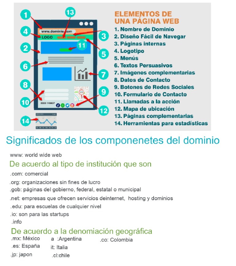 Partes de Una Página Web | PDF