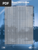 API Reg - Thread Forms | PDF