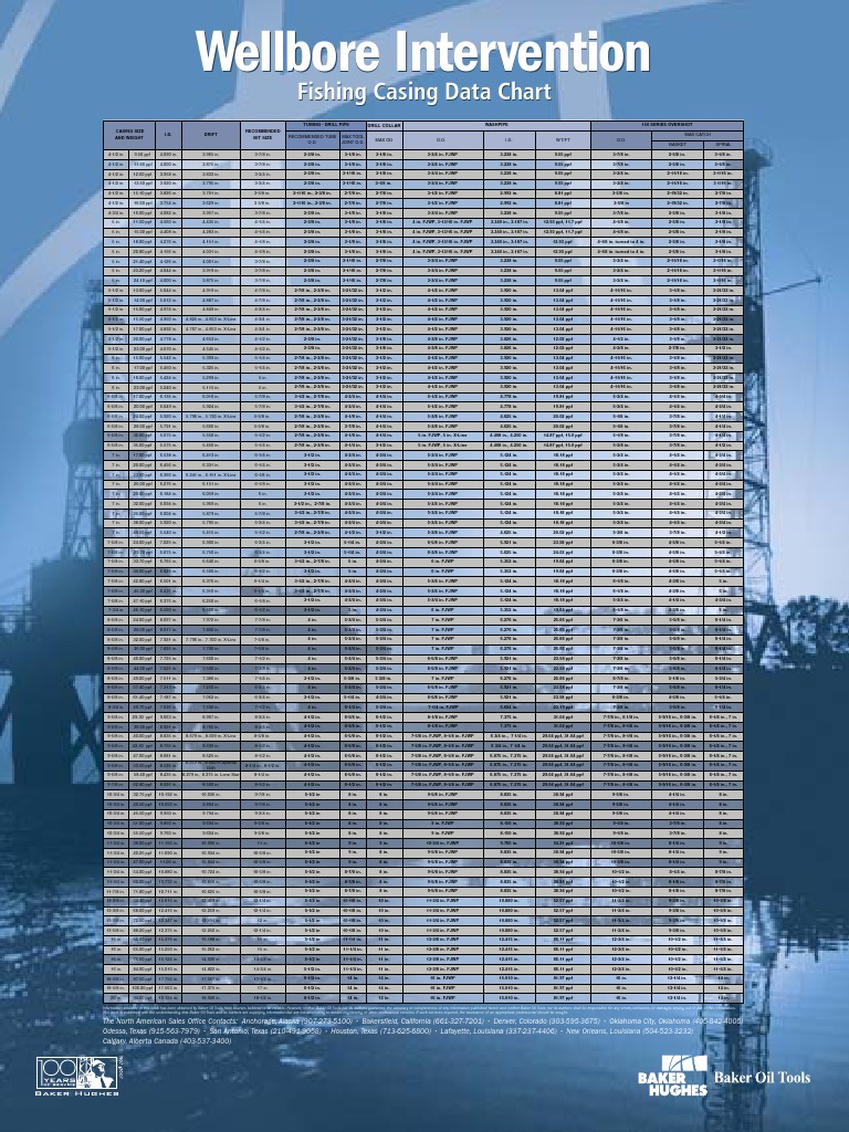 Fishing Casing Data Chart | PDF | Casing (Borehole) | Nature