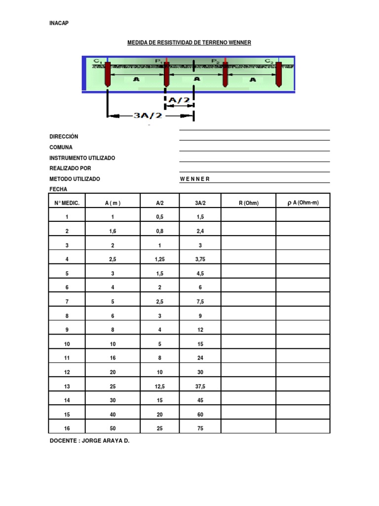 Tabla Medicion de Terreno Schluemberger - Wenner | PDF