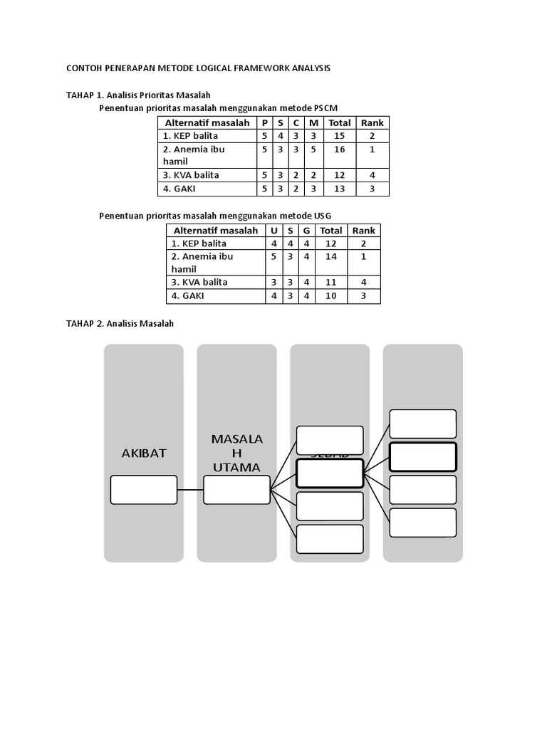 Contoh Penerapan Metode Logical Framework Analysis | PDF