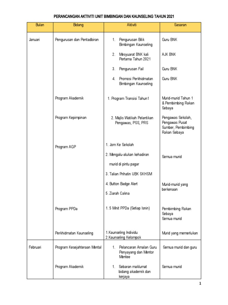 Perancangan Aktiviti Unit Bimbingan Dan Kaunseling Tahun 2021 | PDF