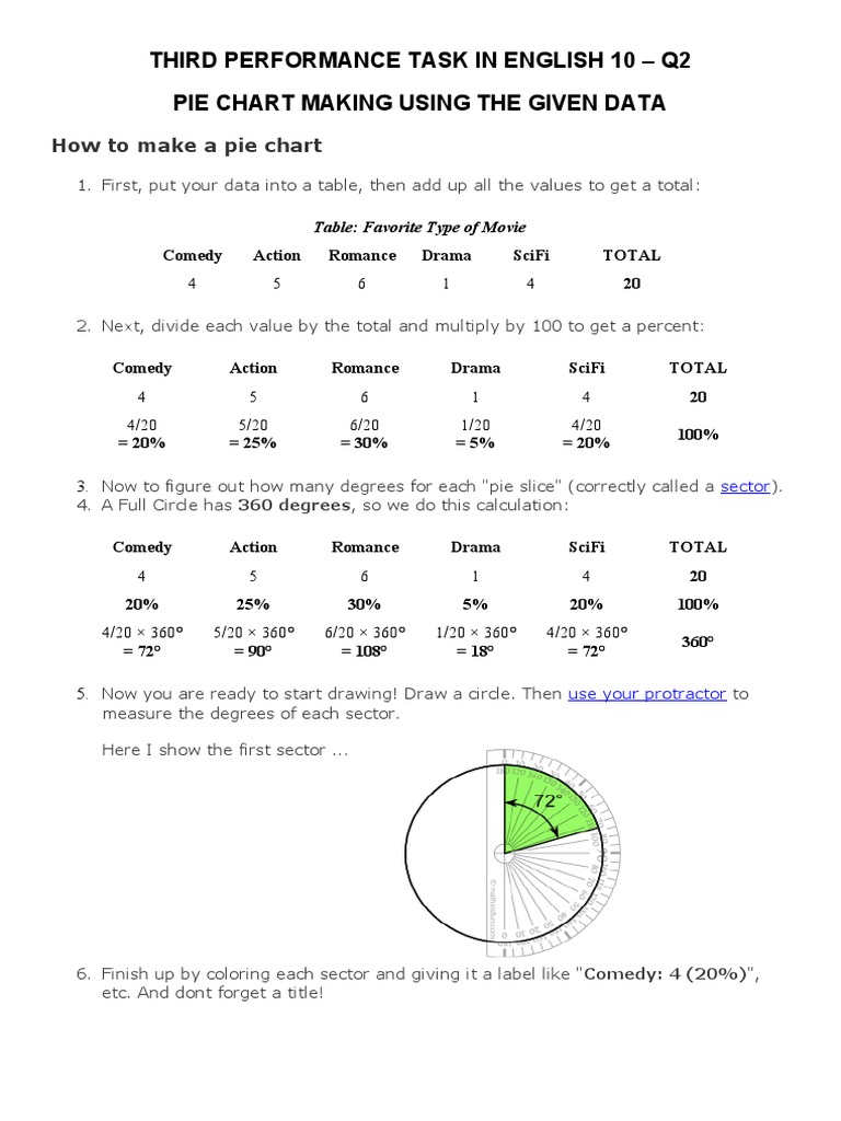 Pie Chart Preferences: Analyzing Favorite Movie Genres Through Data ...