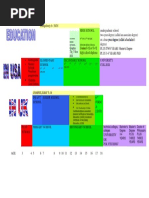 GCE O-Level Grading System | PDF
