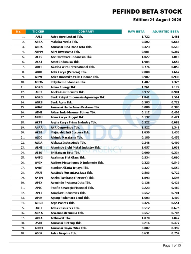 Beta Saham 20200821 en | PDF | Beta (Finance) | Stocks