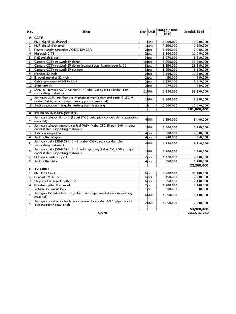 RAB & Spek Telp-Data-CCTV-TV Kabel | PDF | Office Equipment | Computer Engineering