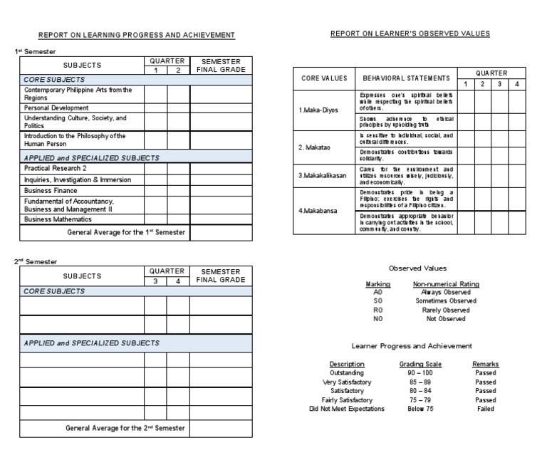 Core Values Behavioral Statements Quarter 1 2 3 4 | PDF | Value (Ethics ...