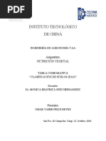 Características del Suelo Gleysol | PDF