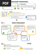 Seojk+6 Seojk.03 2020+atmr Risiko Operasional+Faq | PDF