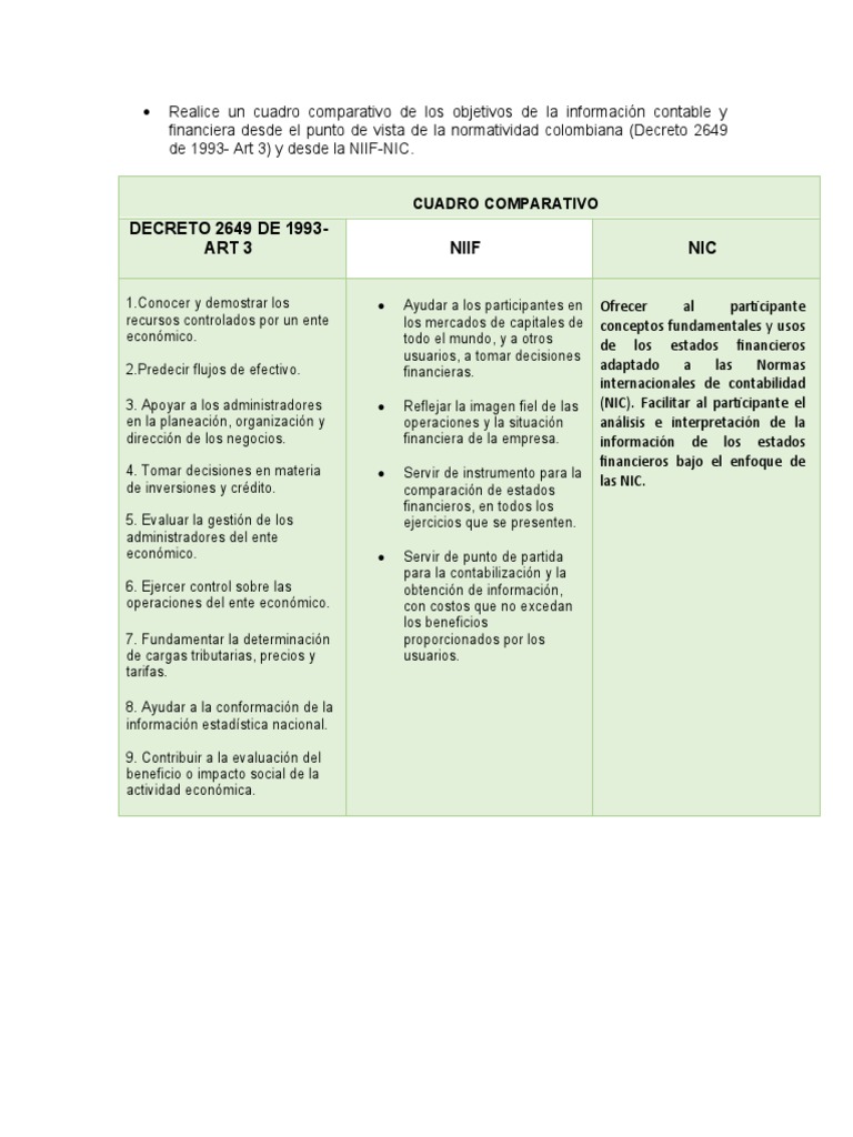 Cuadro Comparativo Contabilidad | PDF | normas internacionales de ...