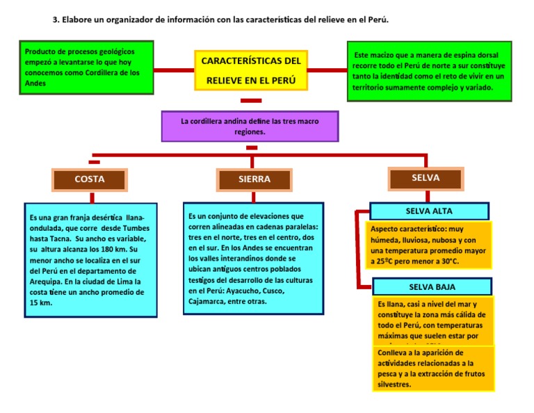 Mapa Relieve Del Peru | PDF | Andes | Terreno