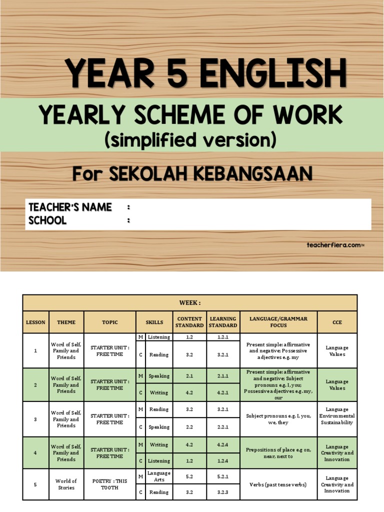 Year 5 English: Yearly Scheme of Work | PDF | Verb | Adjective