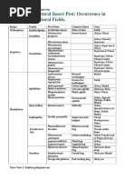 Android Application Development v12 - Course Outline | PDF | Android (Operating System) | Class ...